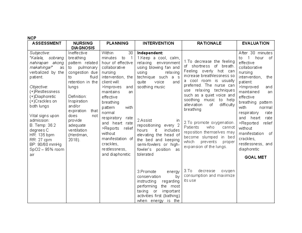NCP - Ineffective Breathing Pattern (MV-Tach) - NCP ASSESSMENT NURSING DIAGNOSIS PLANNING - Studocu