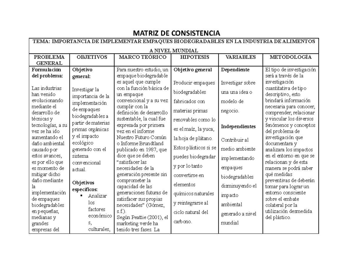 Matriz de consistencia.. Opcion de grado - TEMA: IMPORTANCIA DE ...