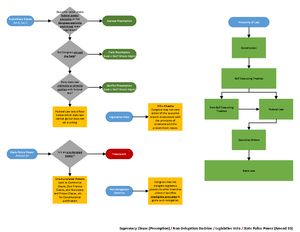 Remedies Flow Chart - LAW 806 - Studocu
