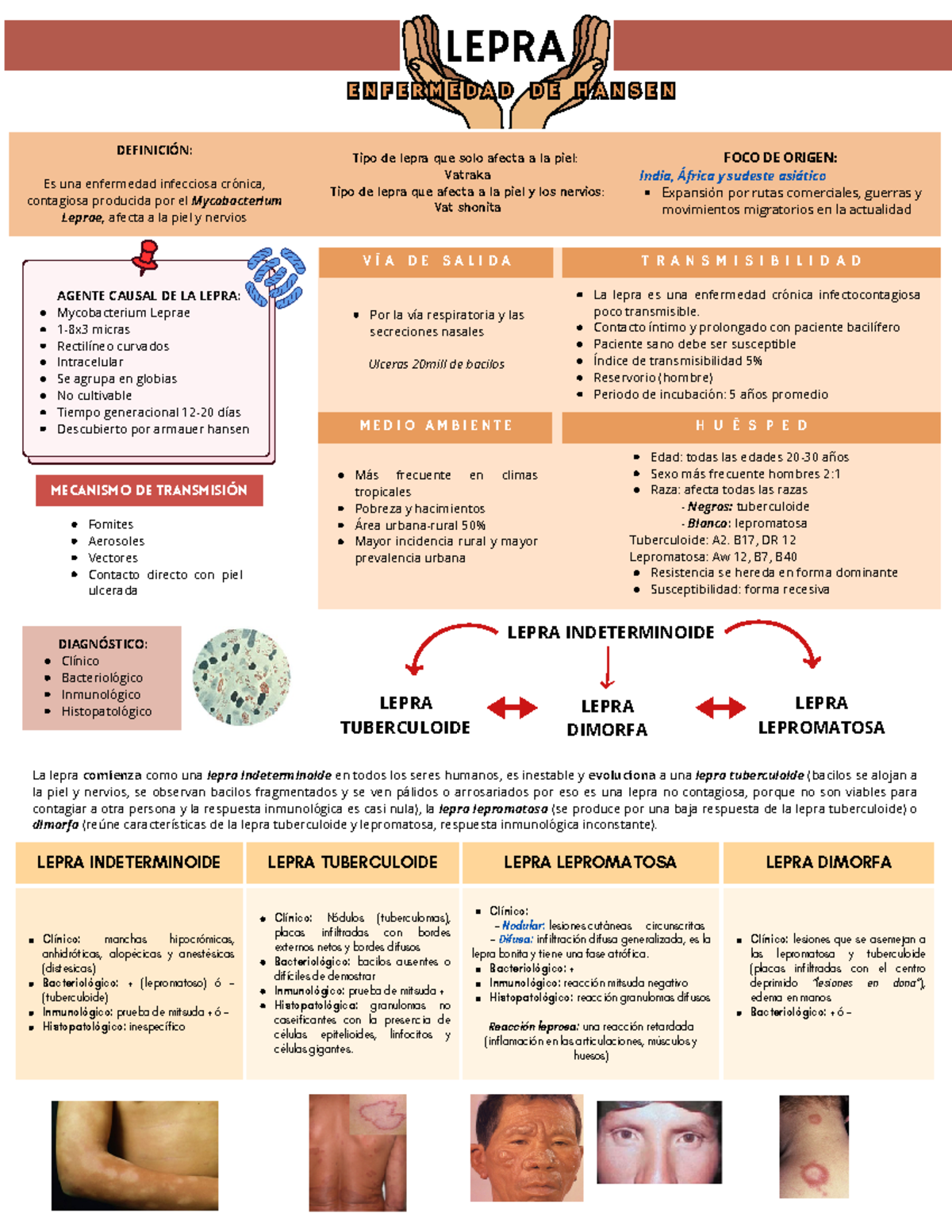 Derma - Apunte sobre lepra cutánea - MECANISMO DE TRANSMISIÓN V Í A D E ...