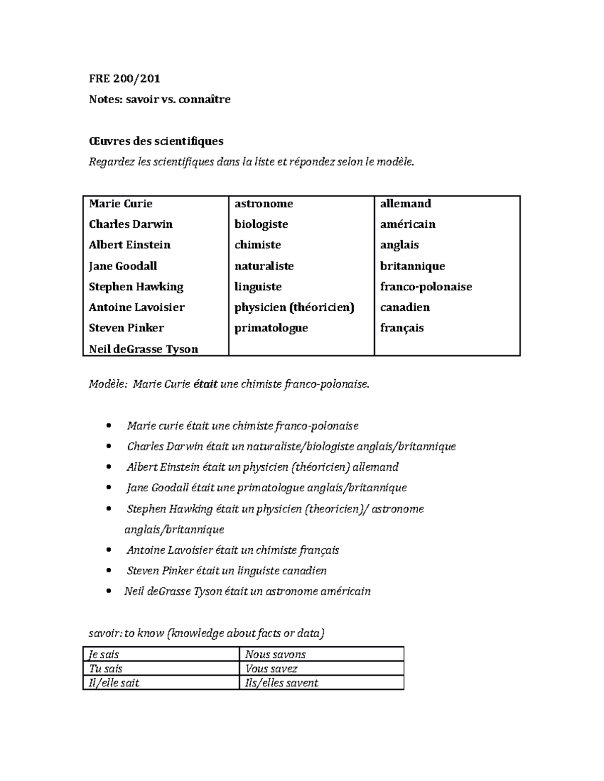 Notes: Savoir vs. Connaitre - FRE 200/ Notes: savoir vs. connaître ...