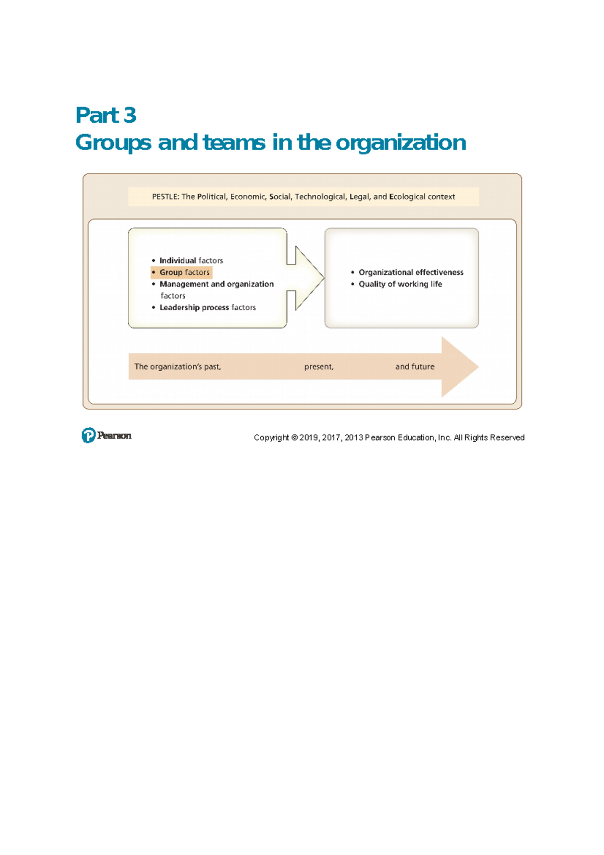 10 kap - gruppe formation - Part 3 Groups and teams in the organization ...