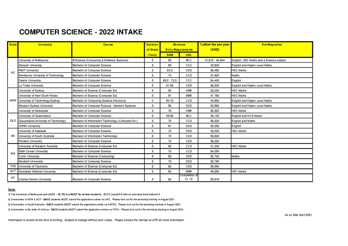 Course Guide 2022 - Computer Sc 220406 120432 - COMPUTER SCIENCE - 2022 INTAKE State University ...