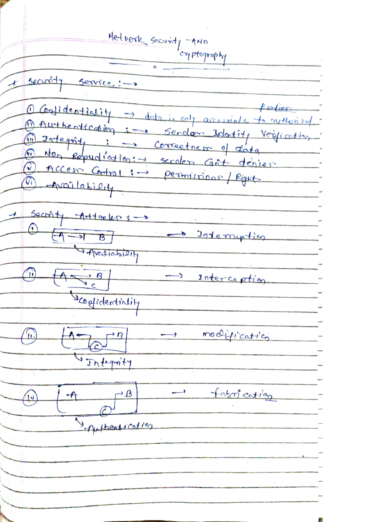 Nac notes - security Net bork SecuntD 'yptoraphy 0Coaideatialit ...