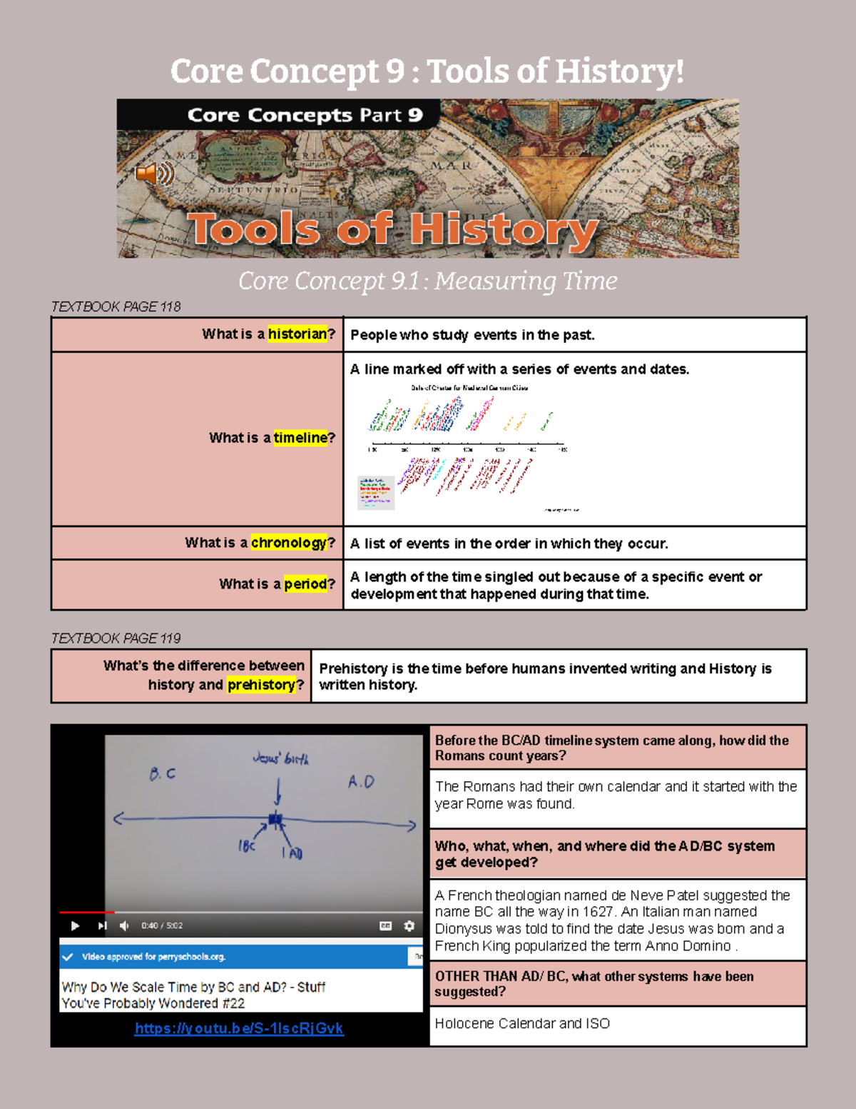 Joel Lalrin - Core Concept 9: Tools of History - Core Concept 9 : Tools ...