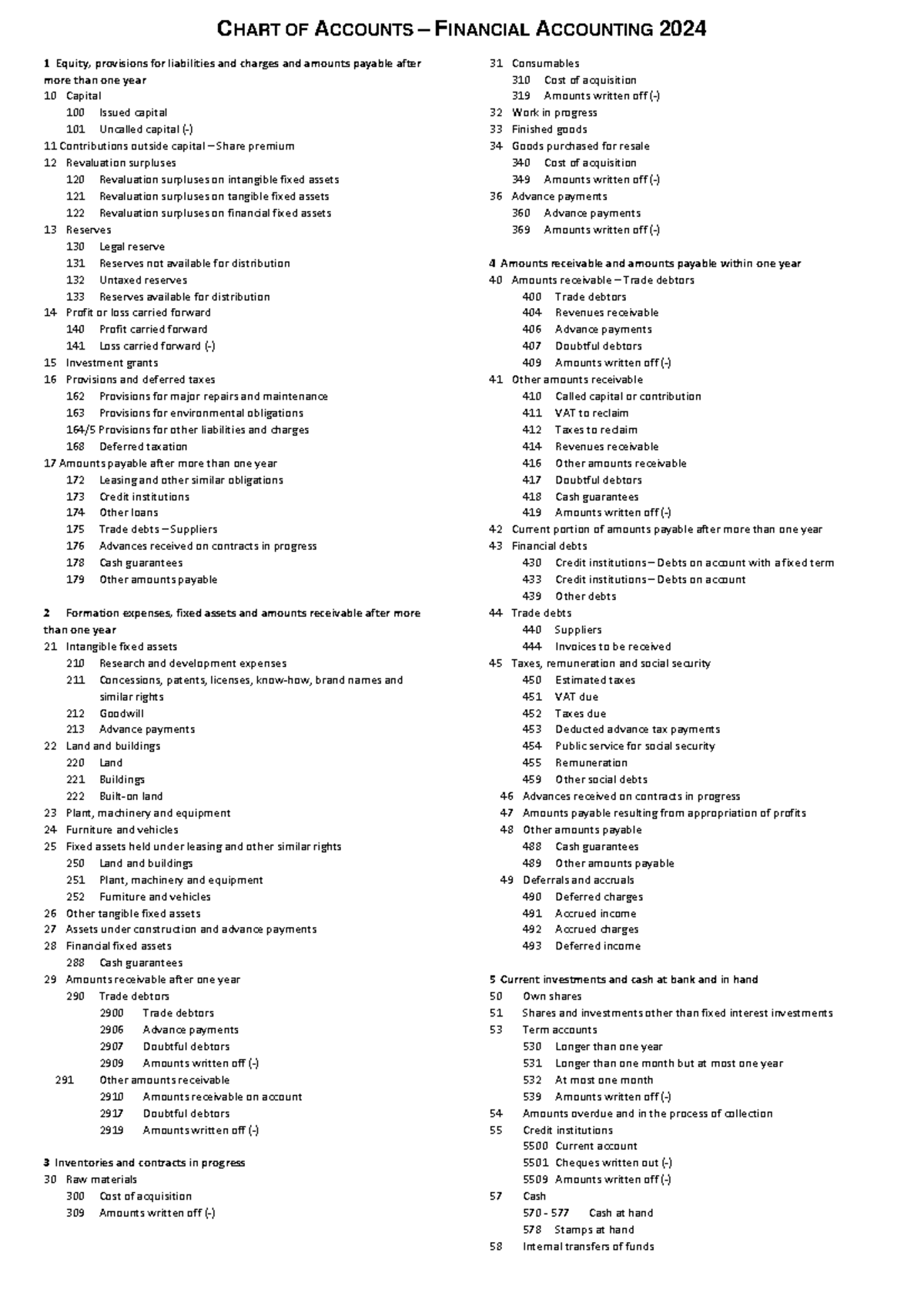 Chart of accounts version 2024 - CHART OF ACCOUNTS – FINANCIAL ...
