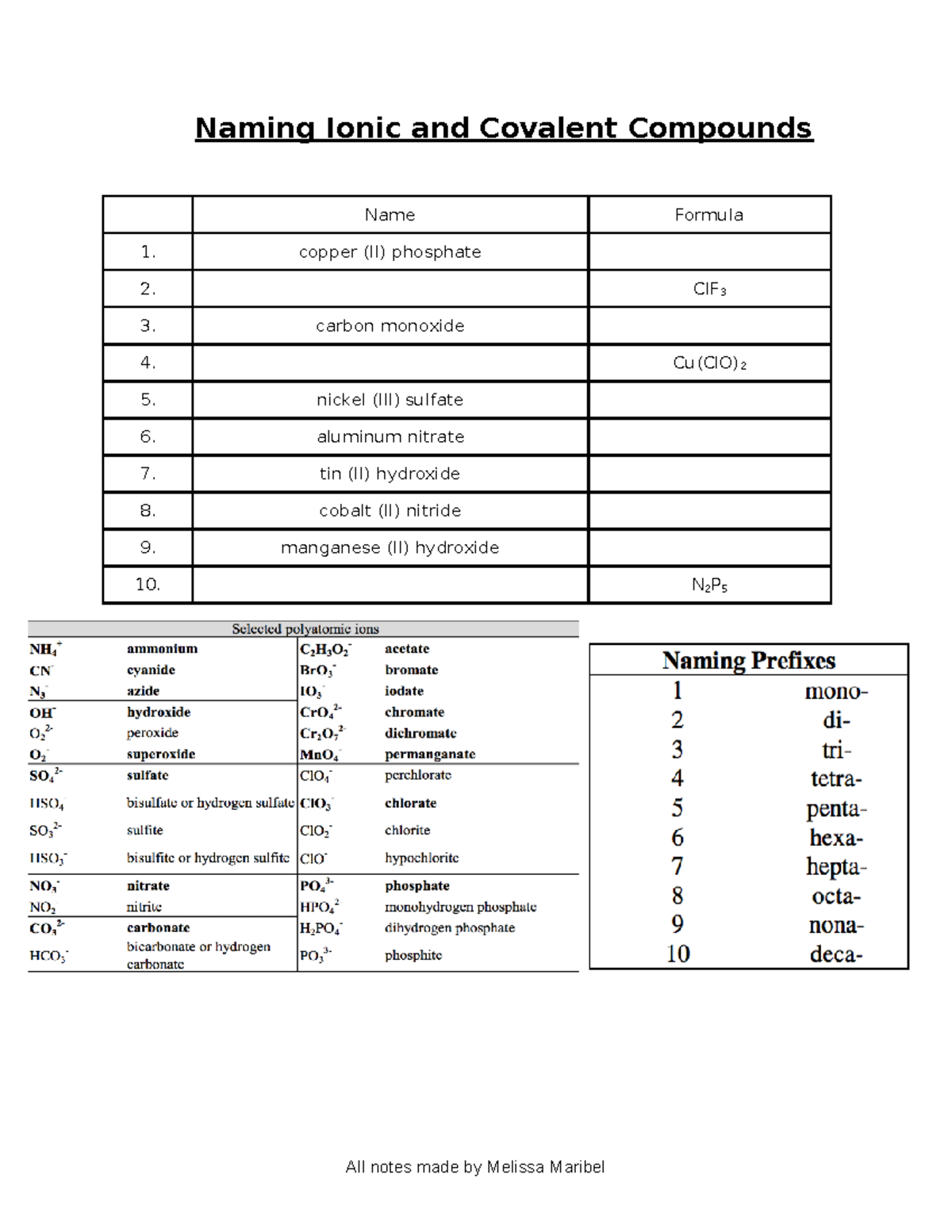 Naming Ionic And Covalent Compounds N 2 P 5 Rule Covalent Compound
