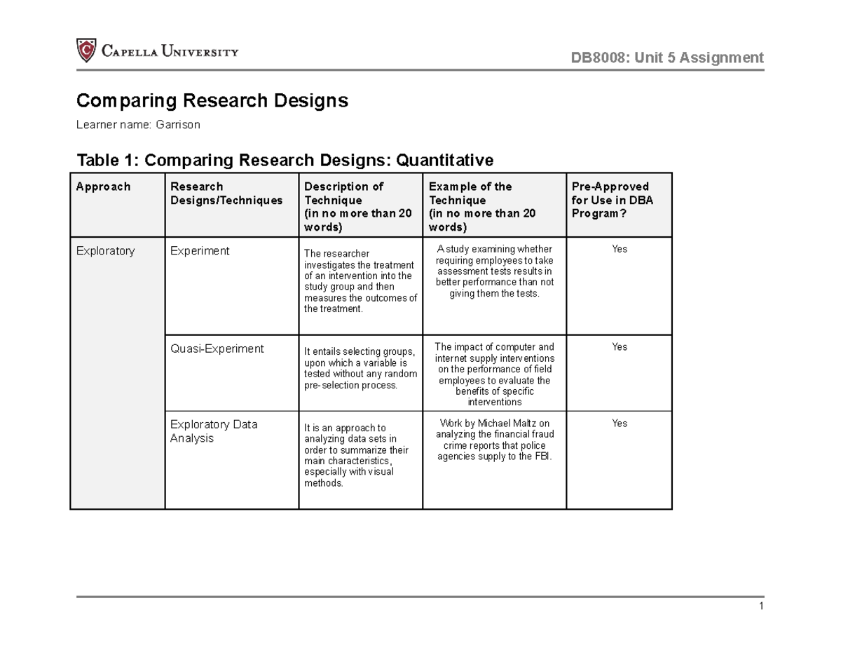 Comparing Research Designs - A study examining whether requiring ...