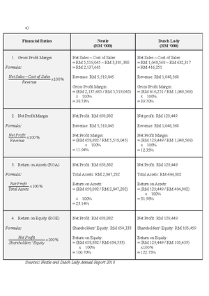 Tut 1 - Introduction to FM (Answers) - Page 1 of 3 TOPIC 1 INTRODUCTION ...