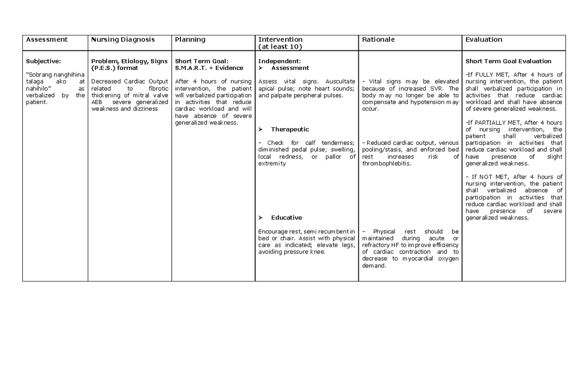 NCP- Cardiac Disease - Assessment Nursing Diagnosis Planning ...