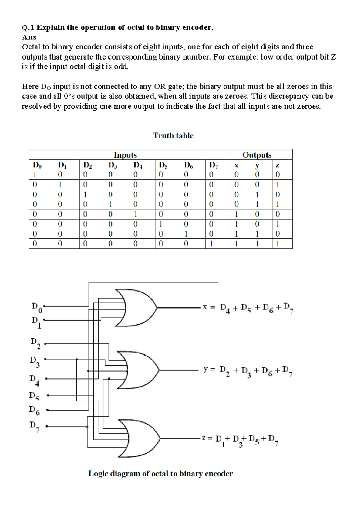 Digital Electronics Assignment No2 - Q. 1 Explain the operation of octal to binary encoder. Ans ...