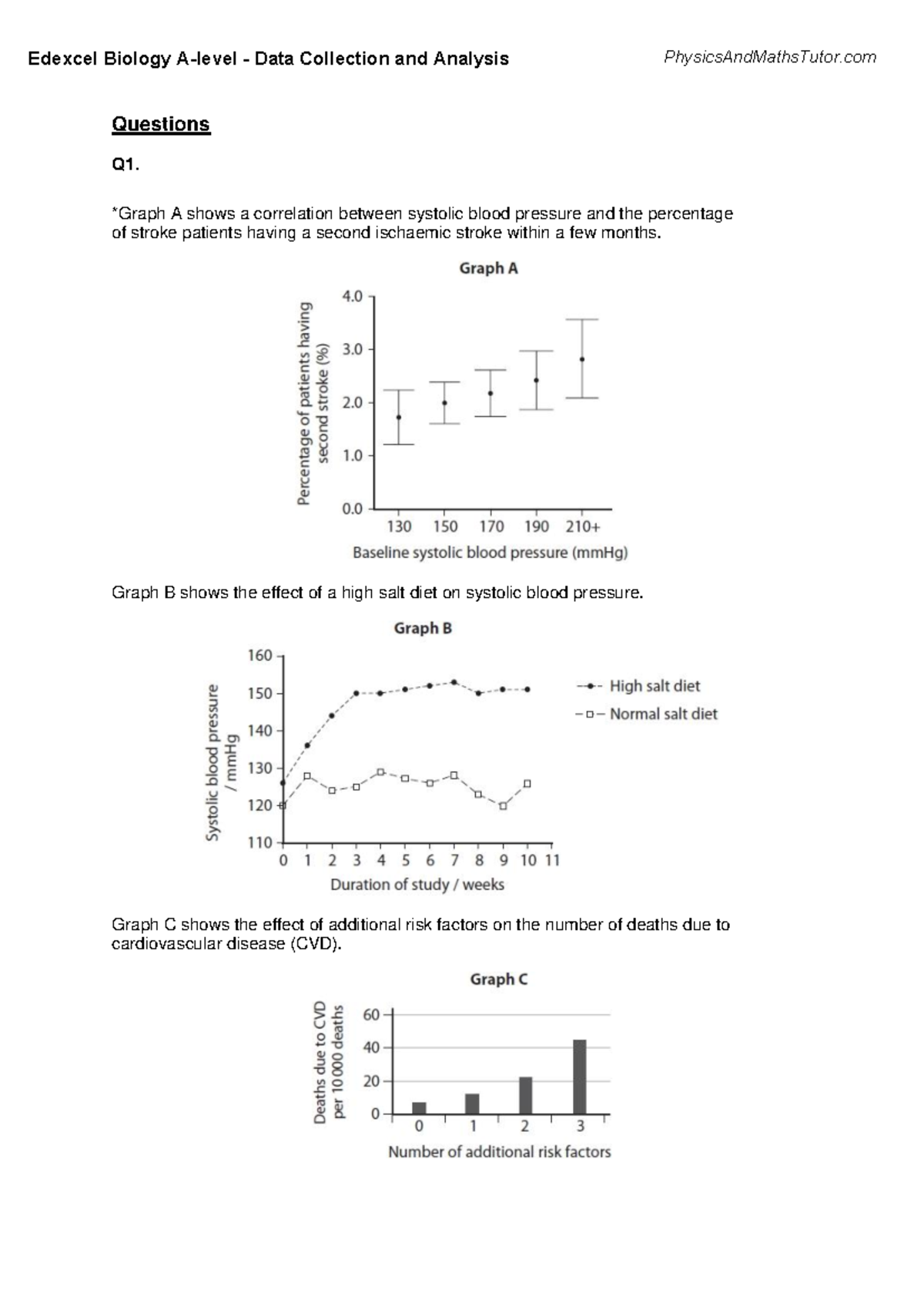 Data Collection and Analysis - Questions Q1. *Graph A shows a ...