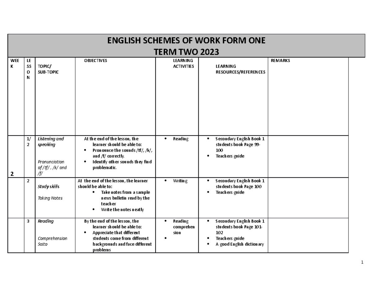 Secondary English F1 2023 Scheme-1 - ENGLISH SCHEMES OF WORK FORM ONE ...