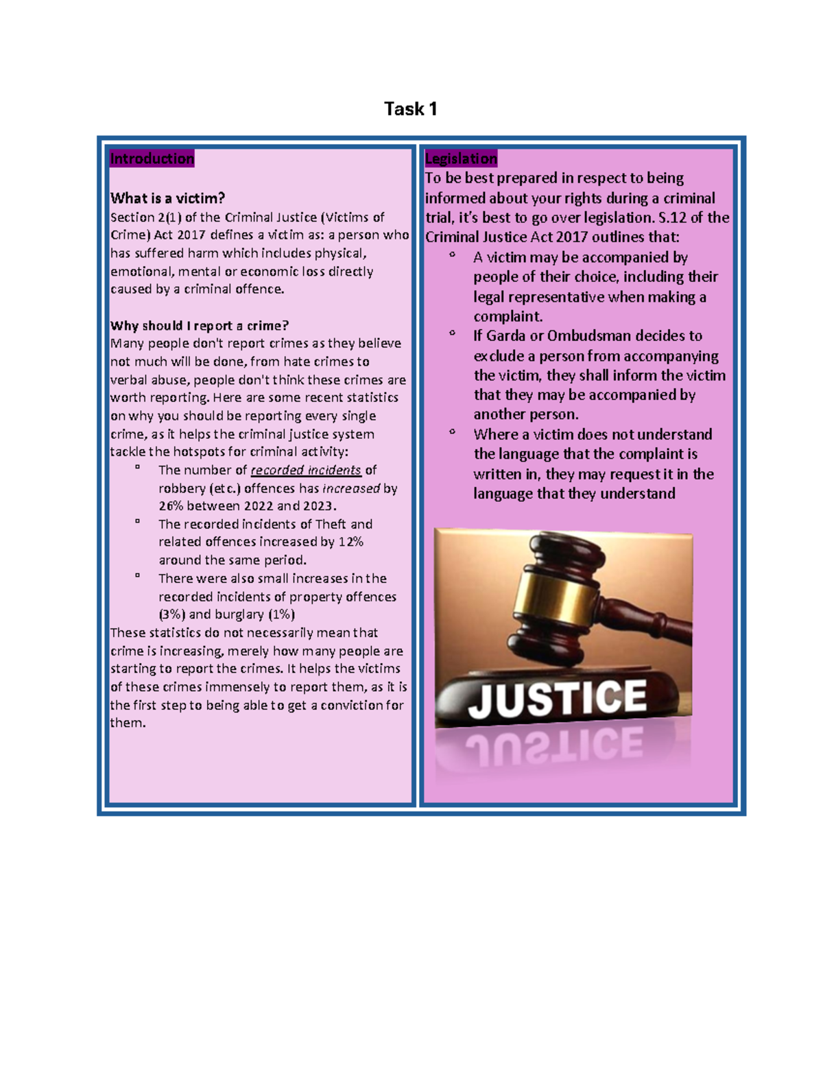 Criminal Justice Assignment 2 - Task 1 Introduction What is a victim ...