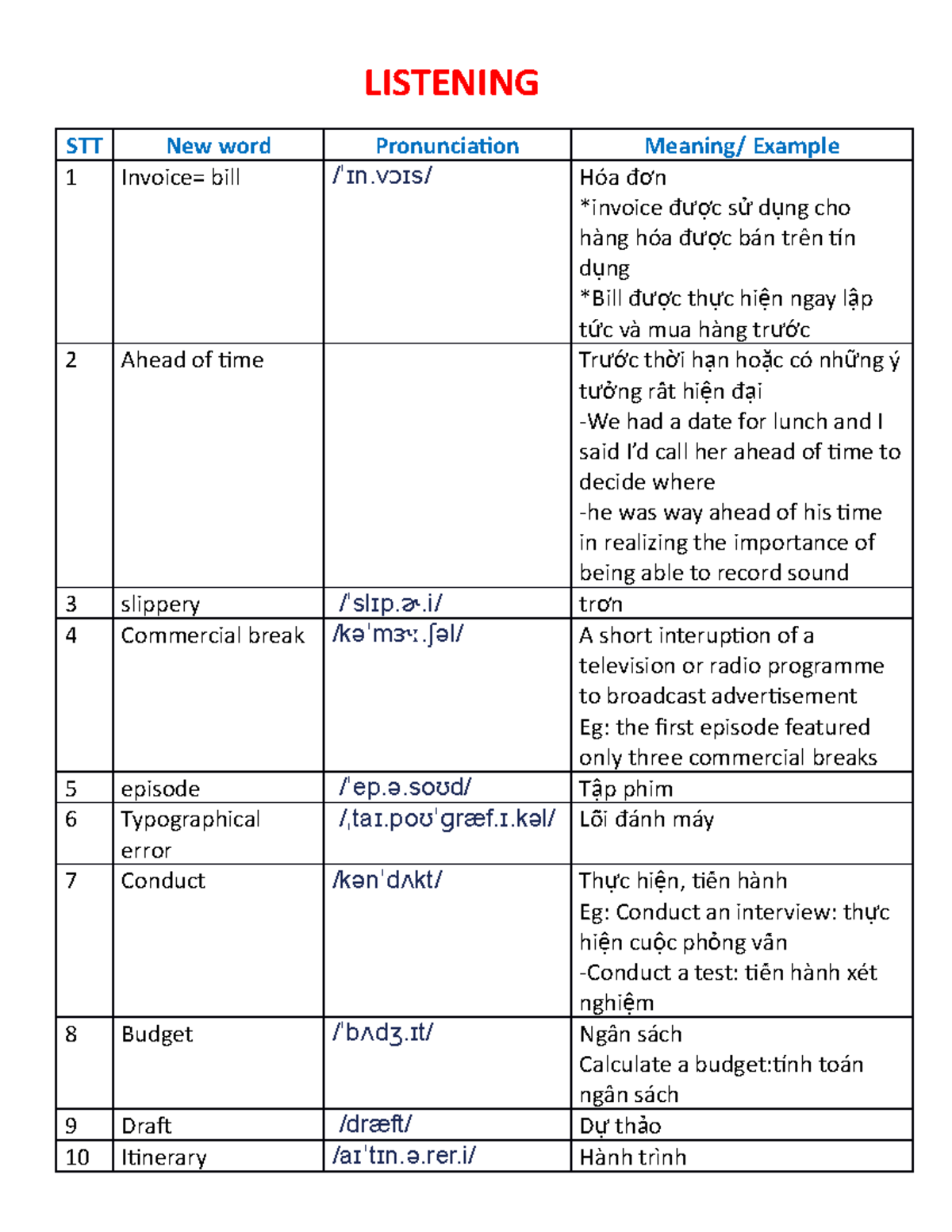Vocab Listening- TEST 1- ETS 2019 - LISTENING STT New word ...