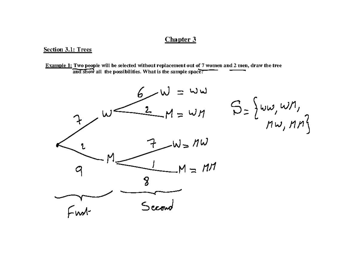 Chapter 3 - Tree - Math 118 Maan Omraan IUPUI, notes, questions and ...