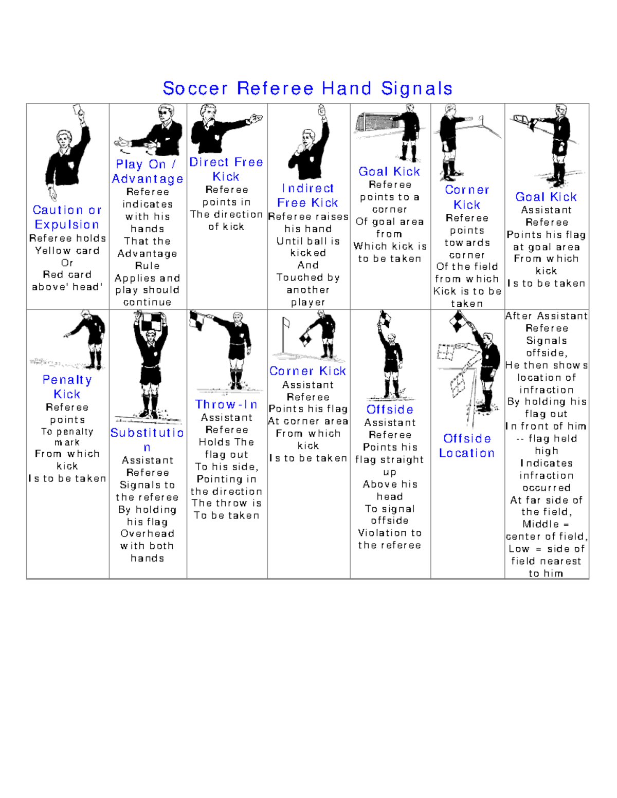Referee hand signals - Notes - Soccer Referee Hand Signals Caution or ...