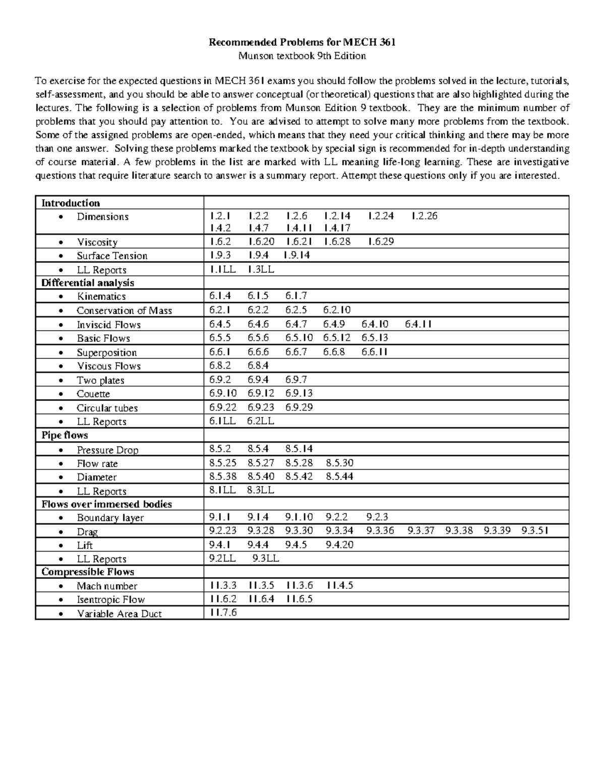Recommended Problems - MECH 361 - Recommended Problems for MECH 361 ...