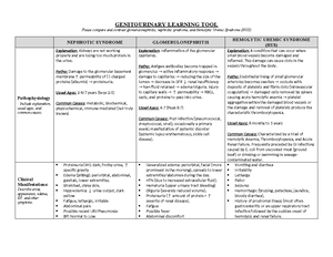 NUR 537 Pediatric Lifespan Chart Preschool - PEDIATRIC LIFESPAN CHARTS ...