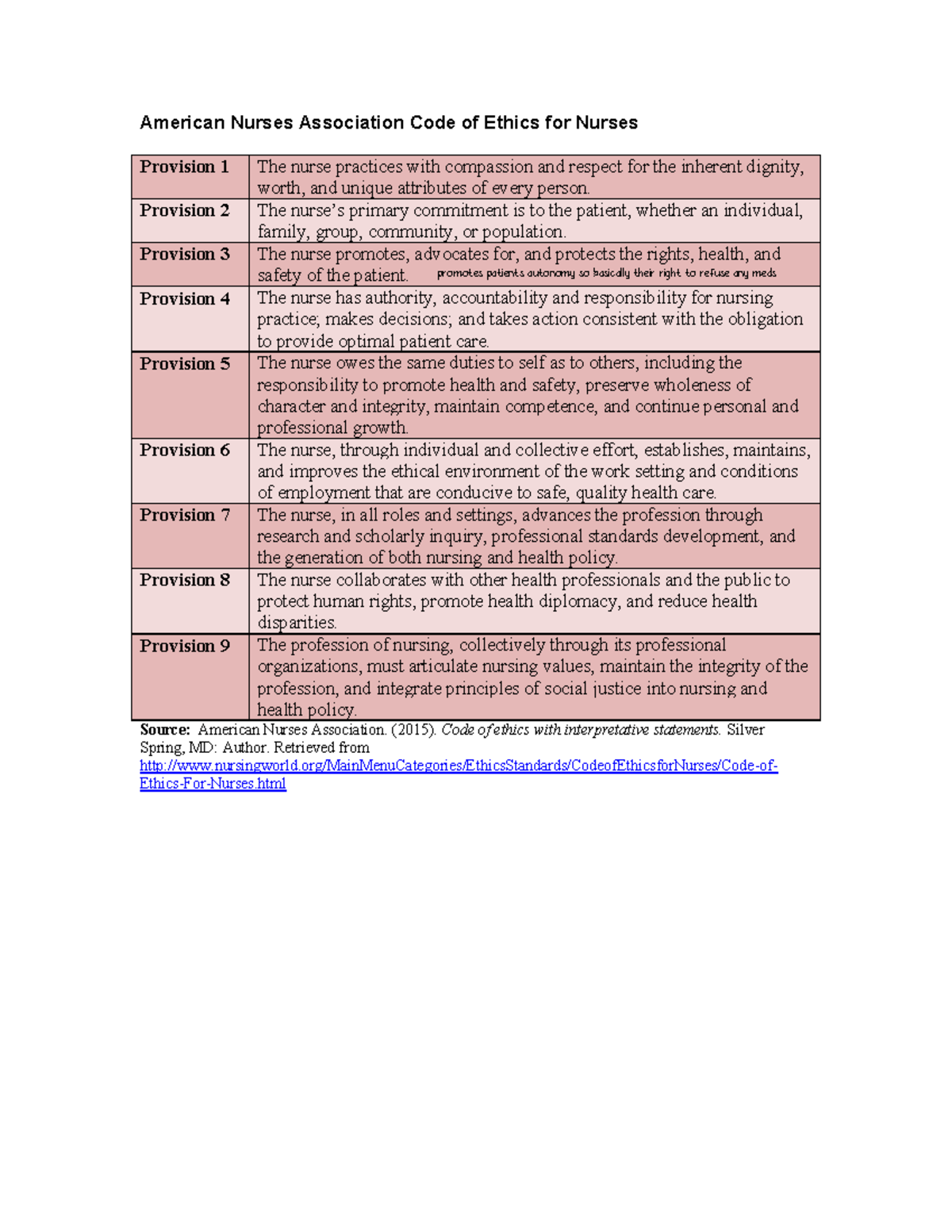 ANA- code of ethics - American Nurses Association Code of Ethics for ...