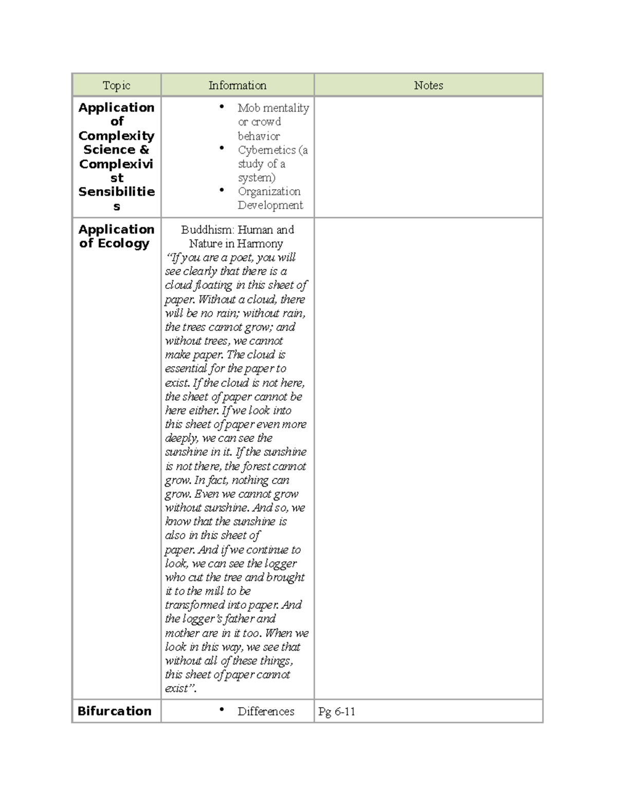 Intersubjectivity - Topic Information Notes Application of Complexity ...