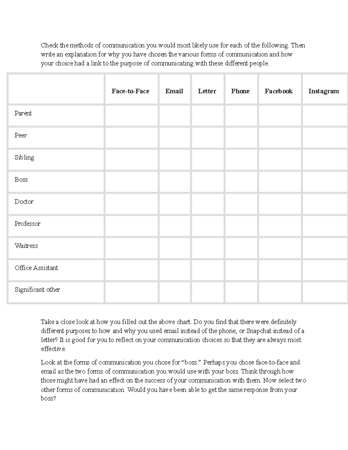 Communictaion Chart - follow directions - Check the methods of ...