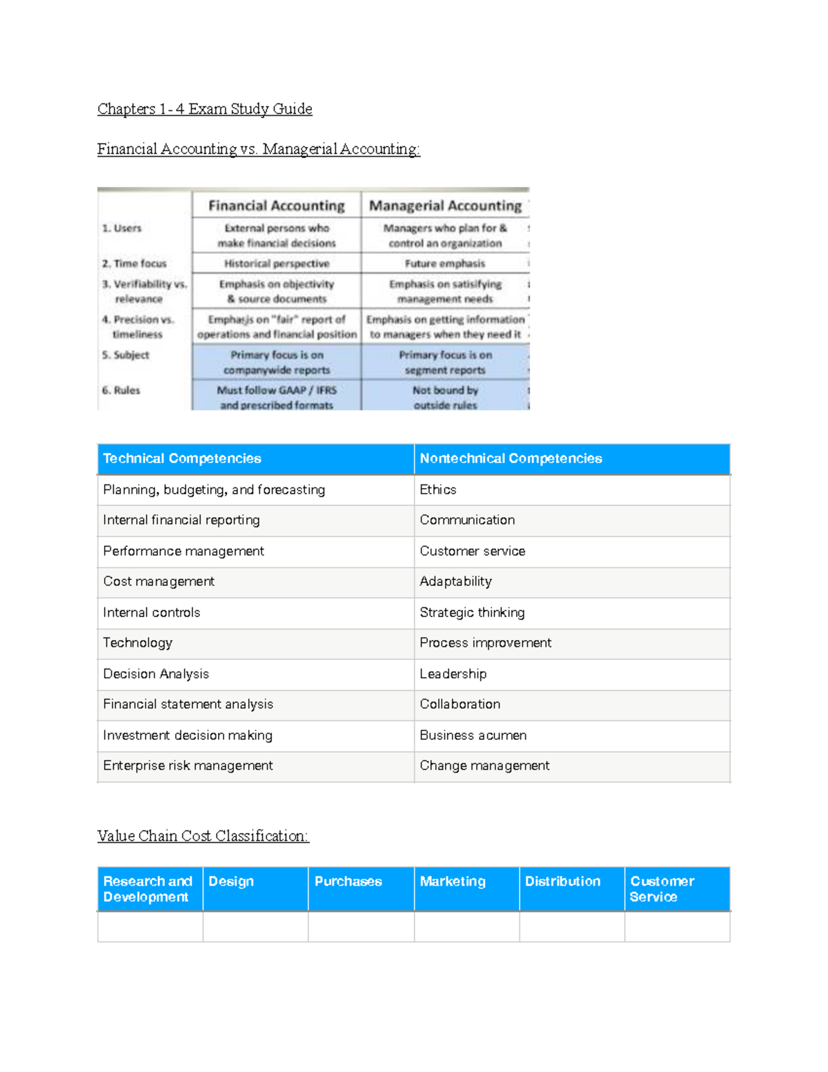 BA-252 Chapters 1-4 Exam Study Guide - Chapters 1- 4 Exam Study Guide ...