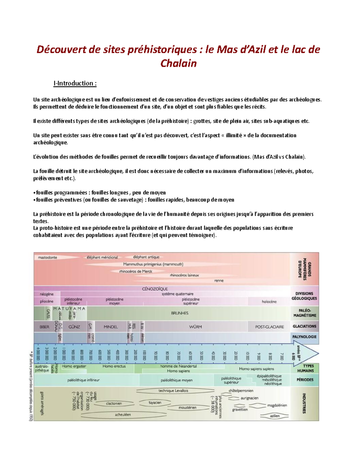 Cours d'archéologie L1 - Warning: TT: undefined function: 32 Warning: TT: undefined function: 32 ...