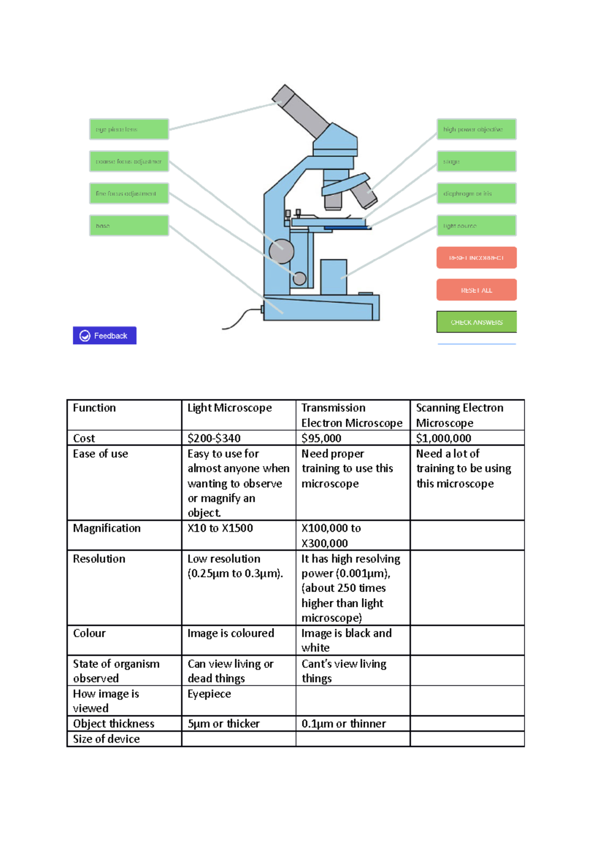 Microscope - Need proper training to use this microscope Need a lot of training to be using this ...