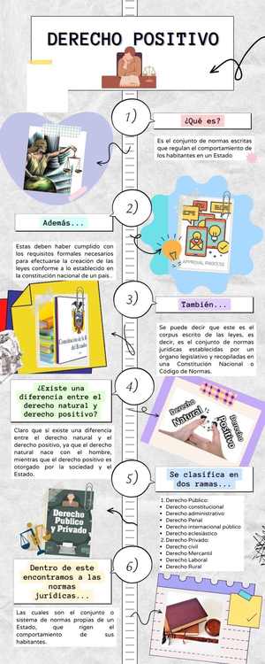 APE de Filosofía del derecho Primer bimestre Unificado MESD - UNIFICADO ...