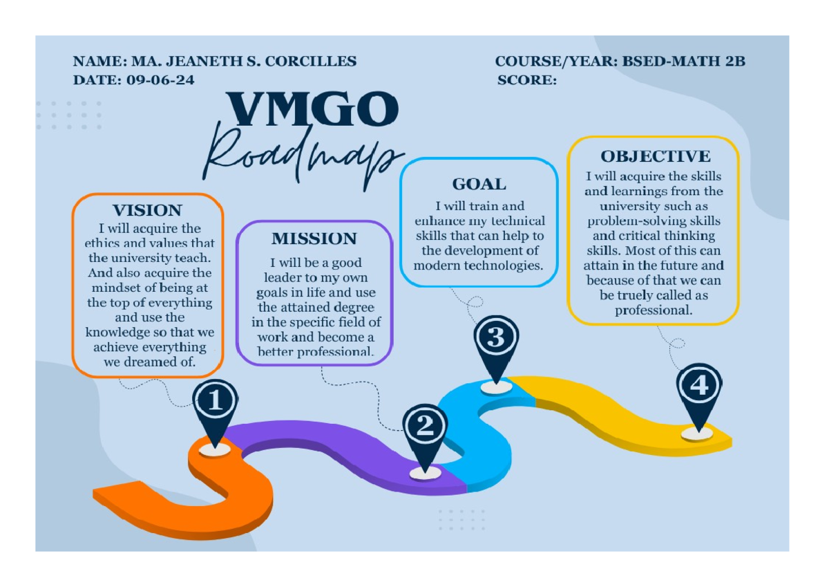 Roadmap For VMGO - NAME: MA. JEANETH S. CORCILLES 2B DATE: SCORE: VMGO ...
