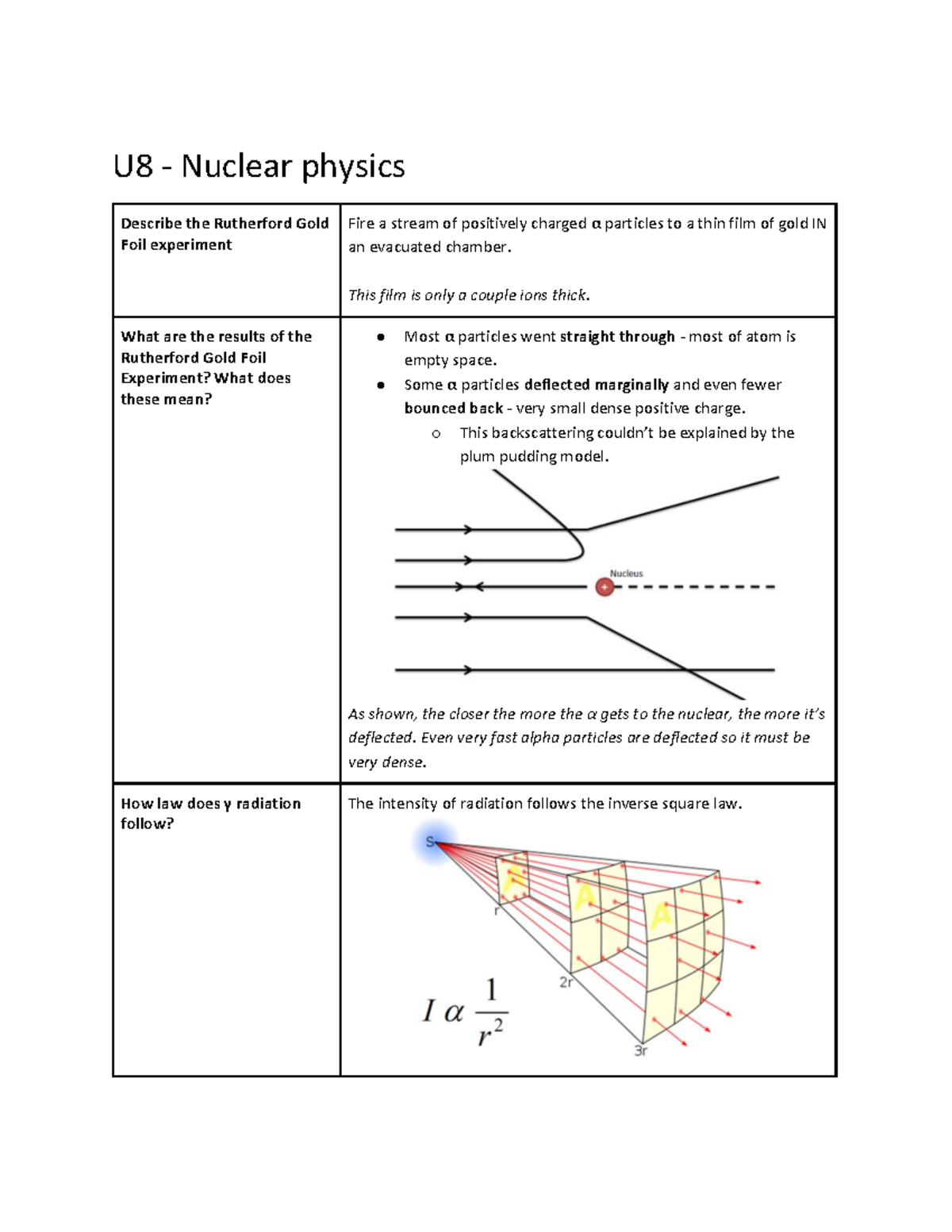 Flashcards - Worksheet - U8 - Nuclear physics Describe the Rutherford ...