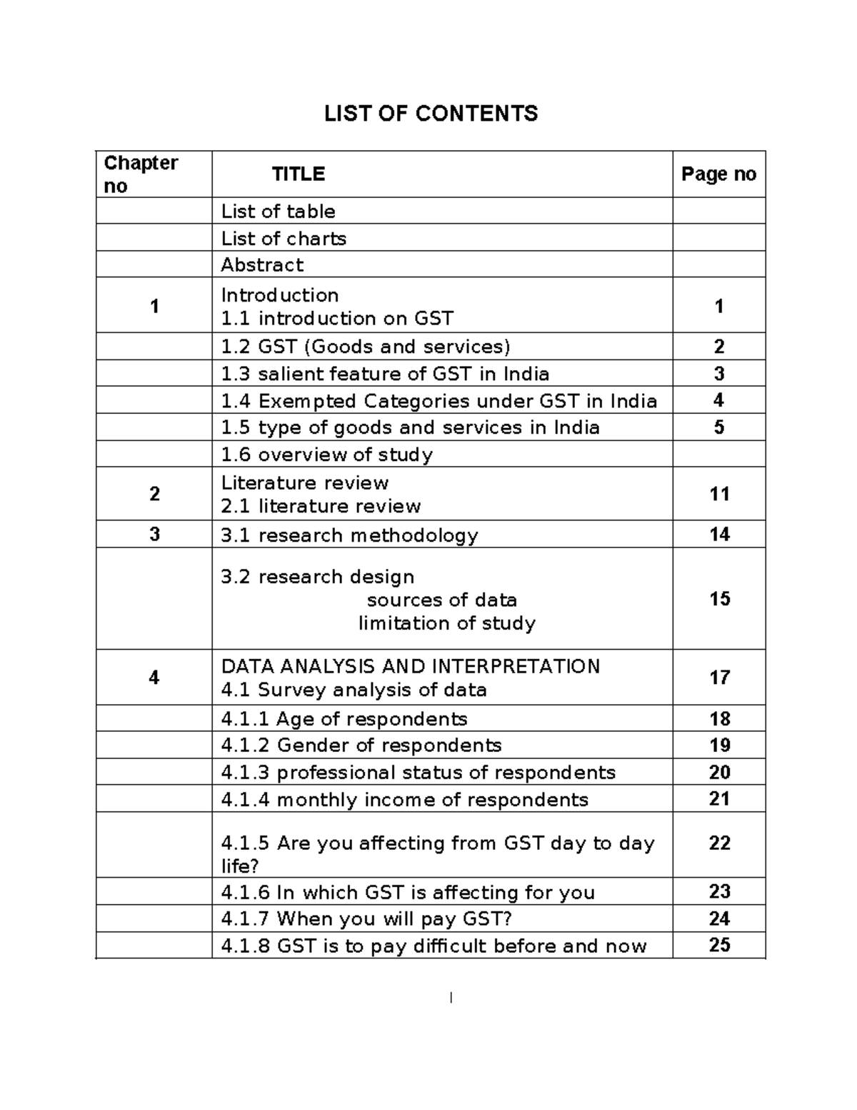 GST - Summary Social Work ASWB Bachelors Exam Guide - I LIST OF ...