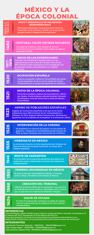 Fuentes directas e indirecta de la historia del derecho en Méxicoensayo ...