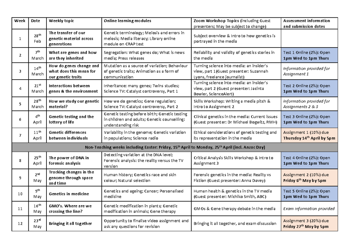 GIM Schedule 2022 v1 - Week Date Weekly topic Online learning modules ...
