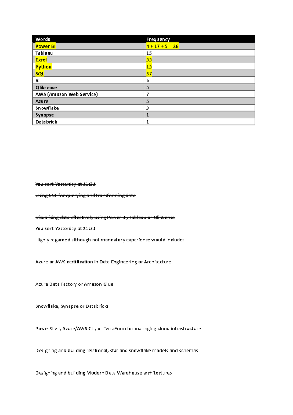 Data analyst job requirement - Summary of popular technical skills - 031005 - Studocu