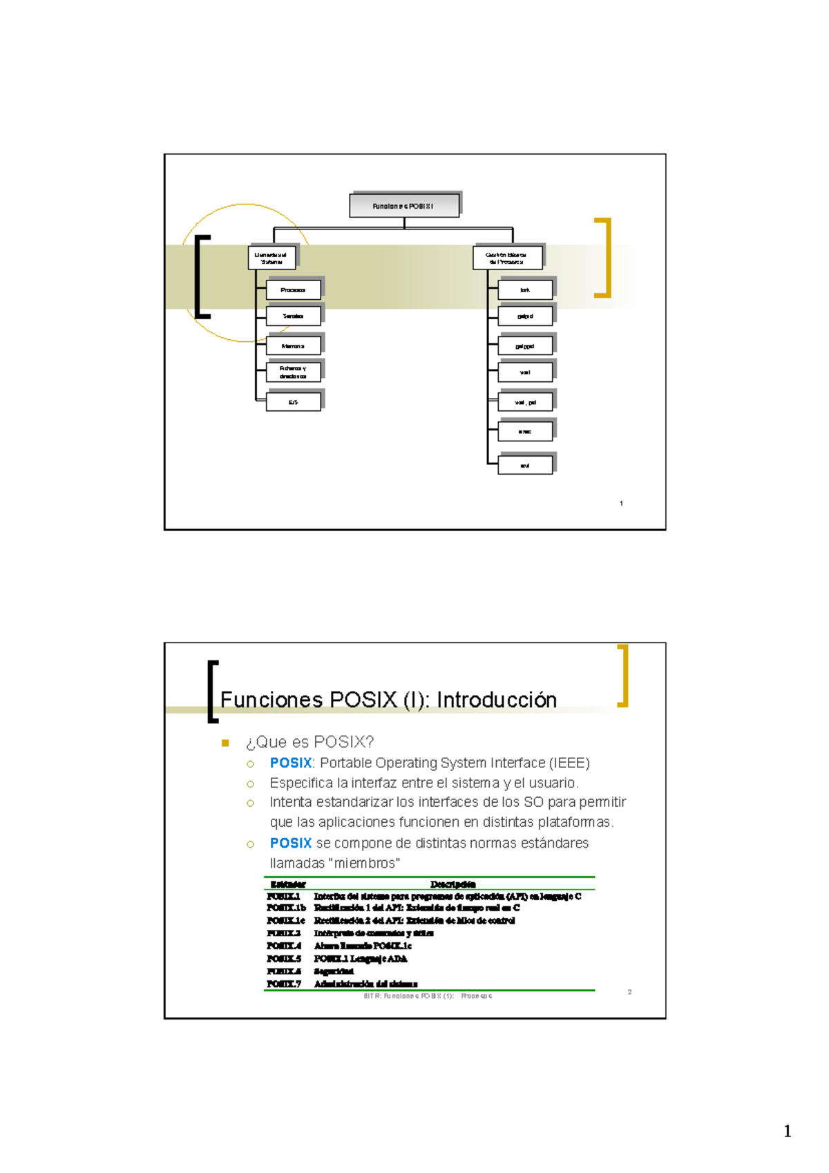 Copias sobre llamdas del sistemas posix - 1 Funciones POSIX I Funciones ...