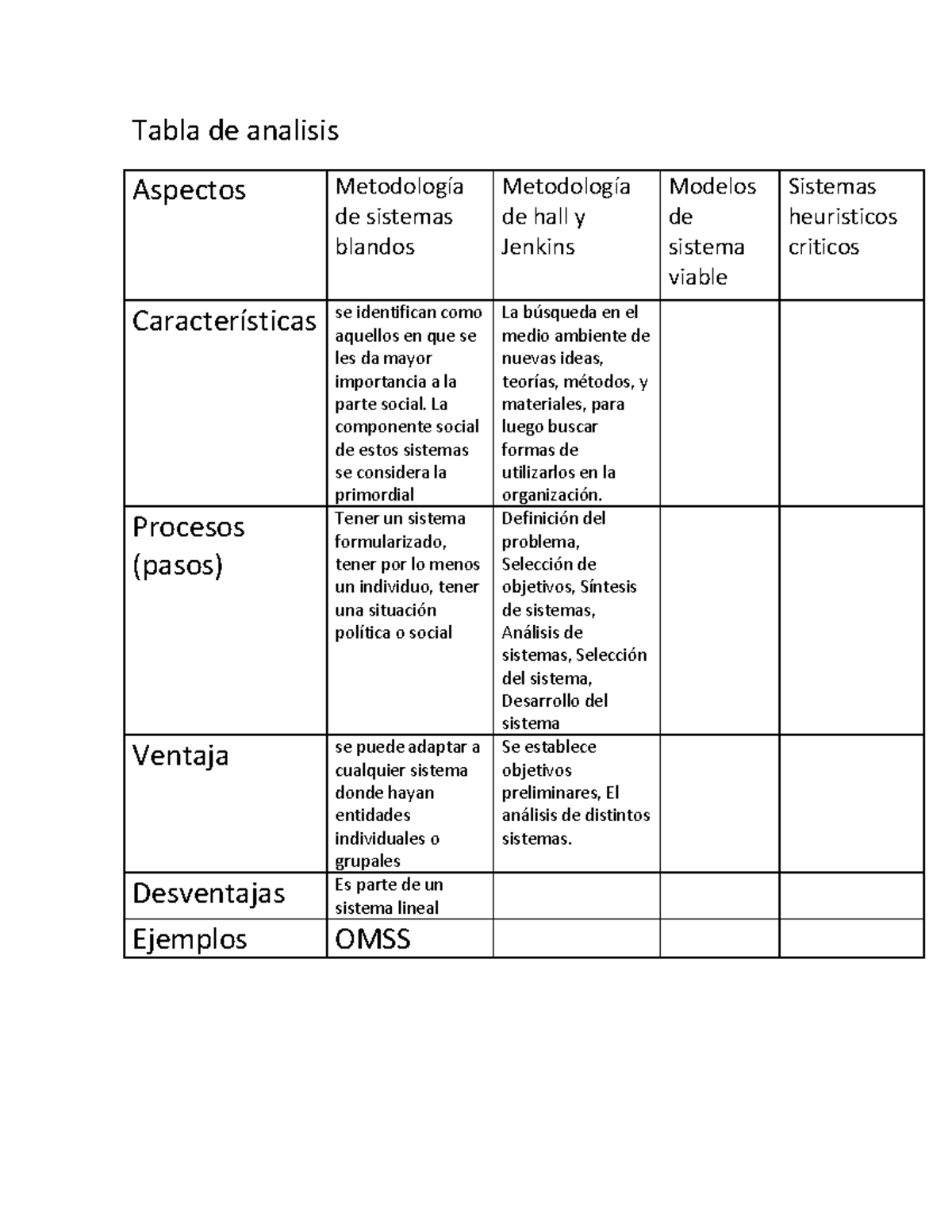 Tabla de analisis tarea de enfoque - Tabla de analisis Aspectos ...