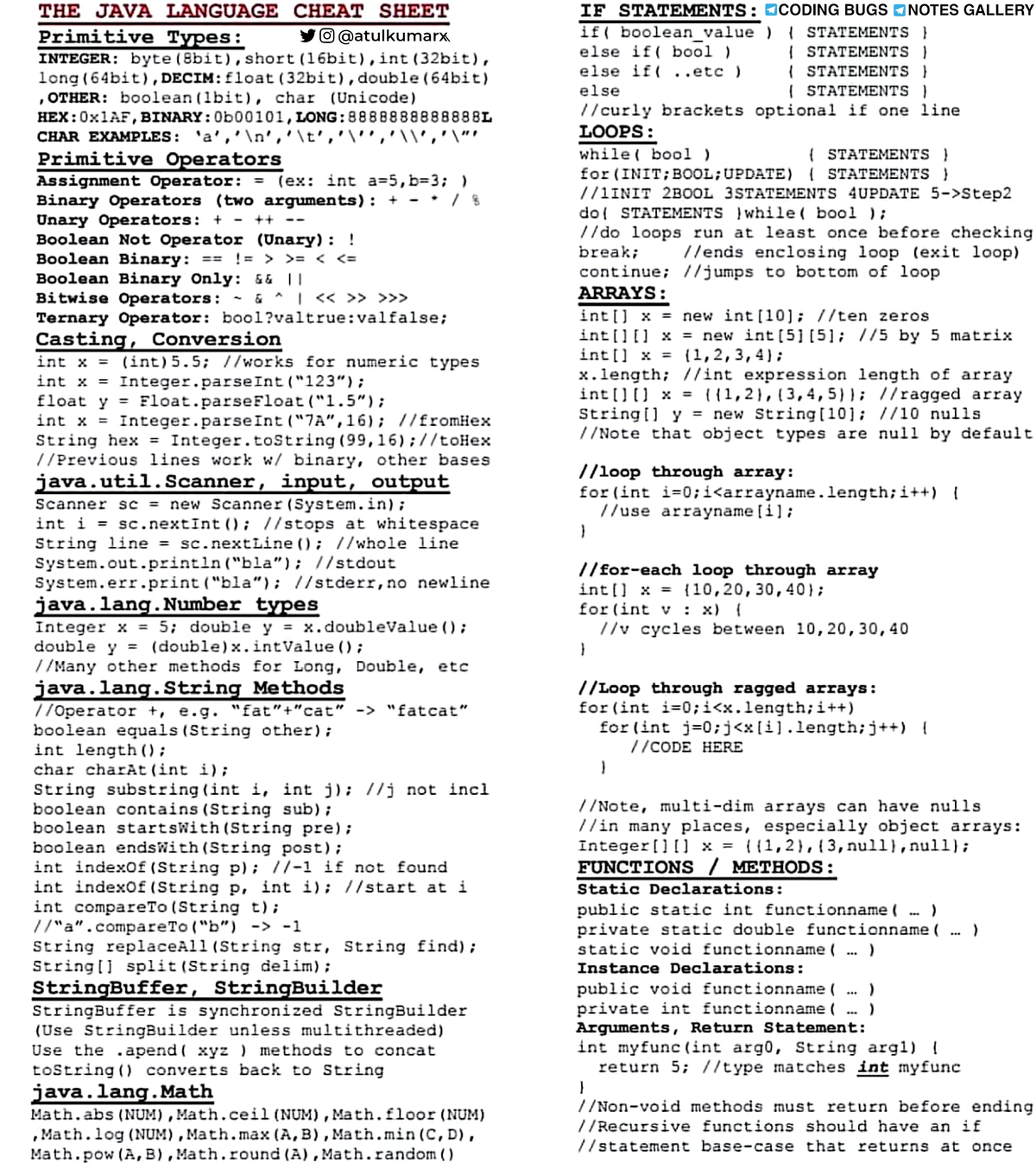 Java Cheatsheet - Ddd - Information Technology - Studocu