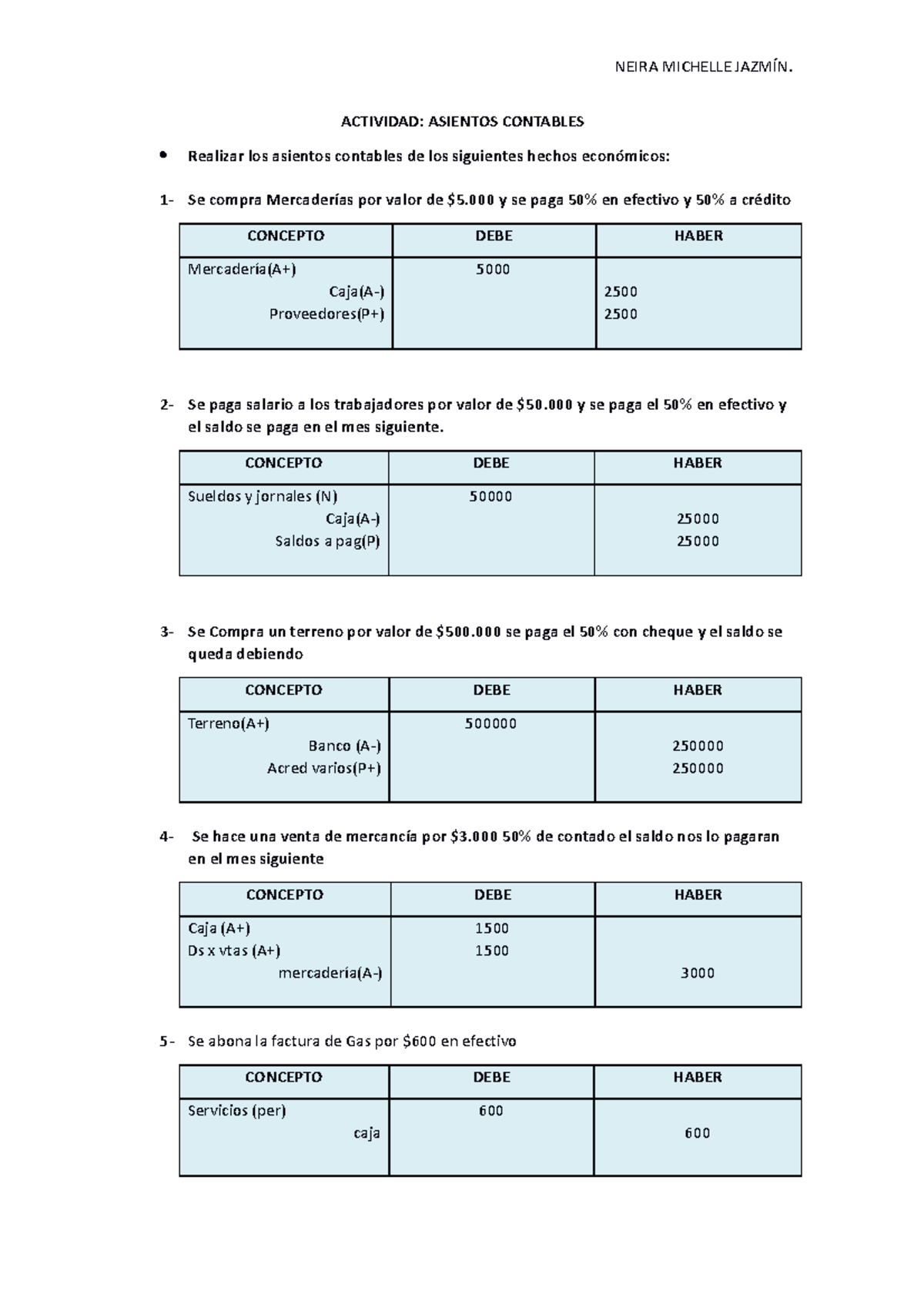 Actividad Asientos Contables - NEIRA MICHELLE JAZMÍN. ACTIVIDAD ...