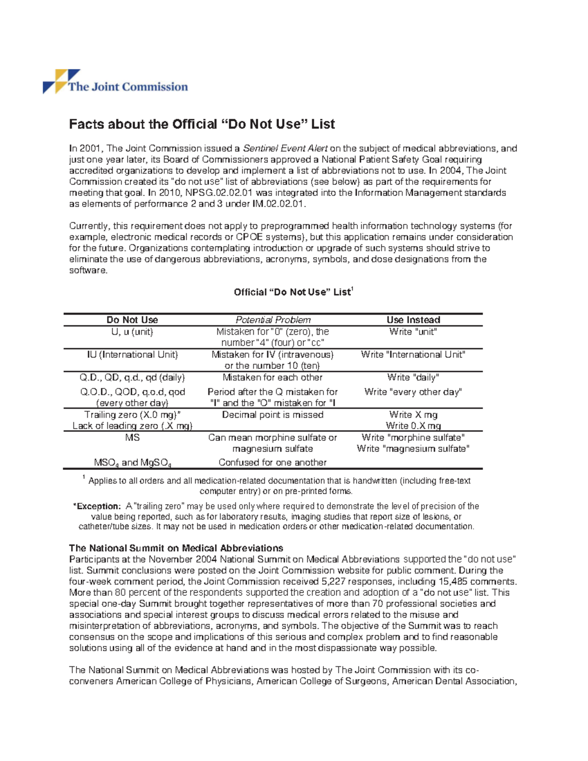 Do Not Use Abbreviation List Facts About The Official Do Not Use