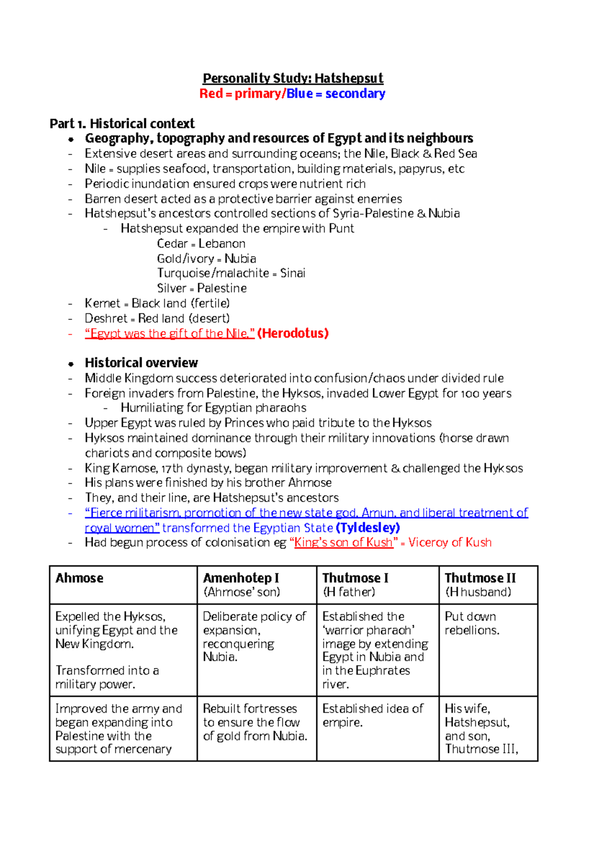Ancient History Hatshepsut HSC 2021 - Personality Study: Hatshepsut Red ...