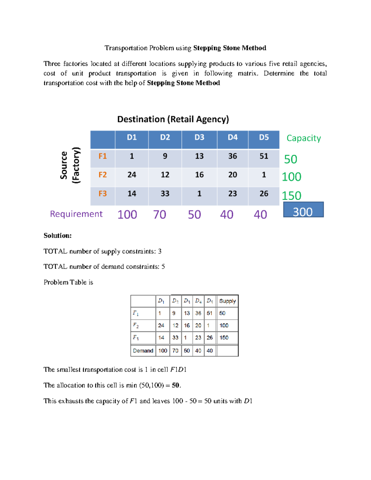TP-Stepping Stone Method - Transportation Problem using Stepping Stone ...