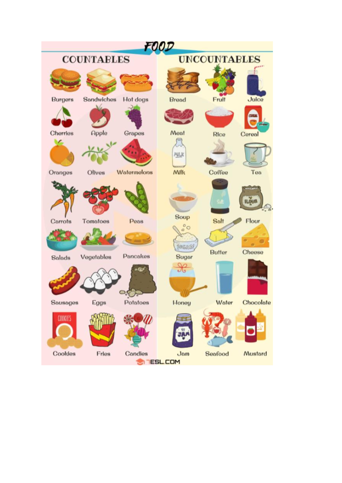 Vocabulary-food - Słownictwo jedzenie - Język angielski - Studocu