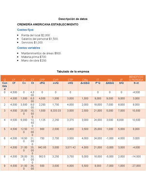 Microeconomia - conceptos basicos - ¿Qué es demanda y utilidad marginal ...