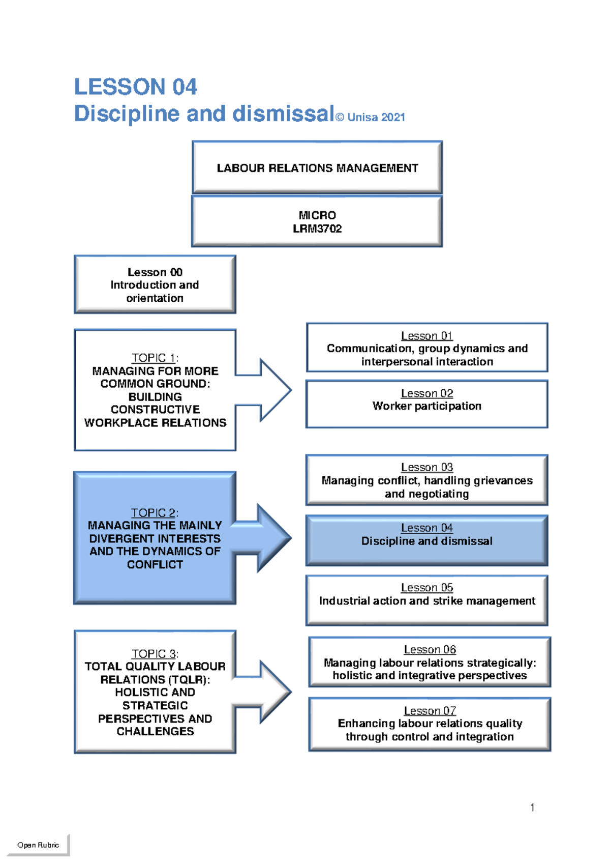 LRM3702 Lesson 04 - LESSON 04 Discipline and dismissal© Unisa 20 21 ...