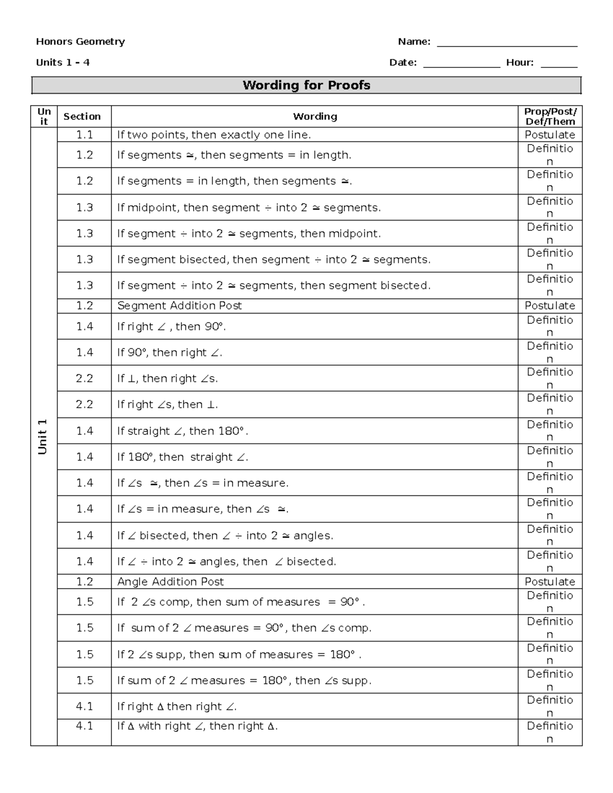 Units 1 - 7 - Wording for Proofs - Honors Geometry Name ...