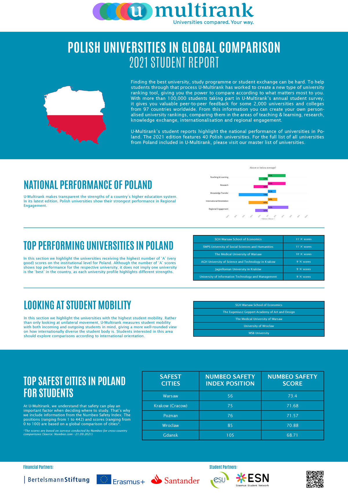 Poland Student report 2021 - POLISH UNIVERSITIES IN GLOBAL COMPARISON ...