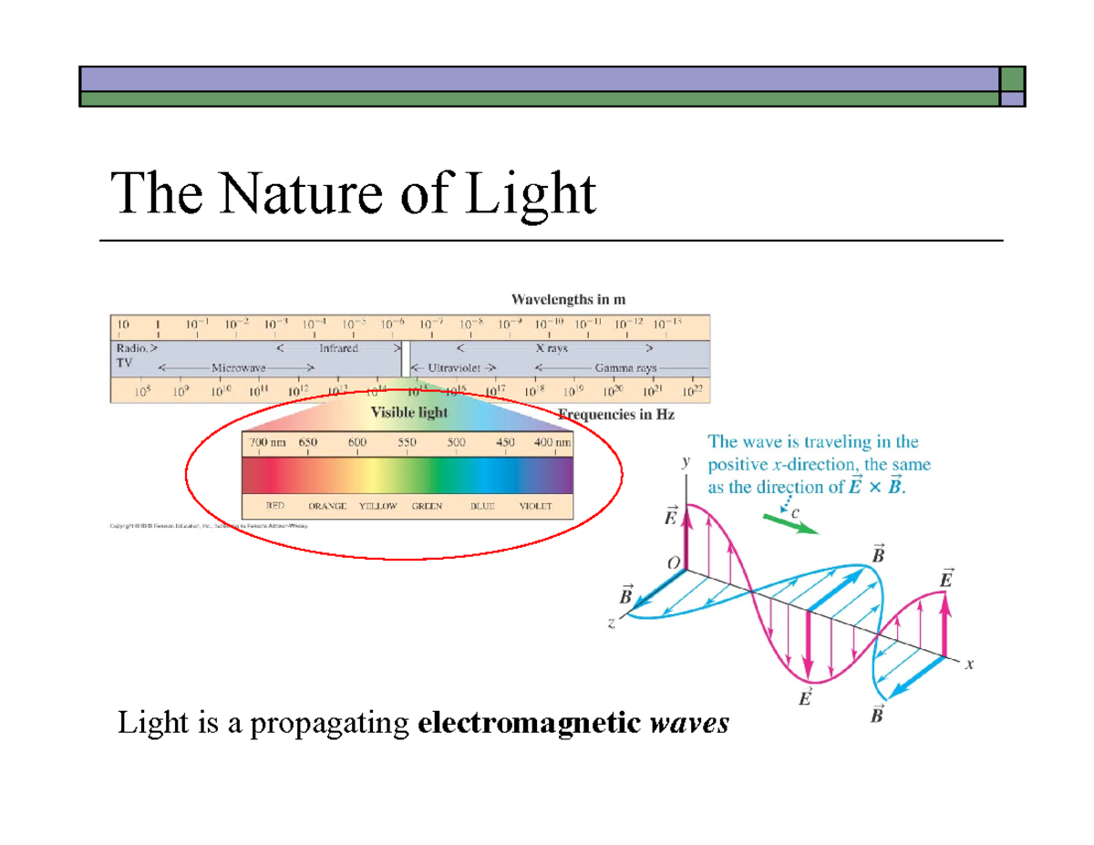 Lecture slides, lectures Optical Review - The Nature of Light Light is ...