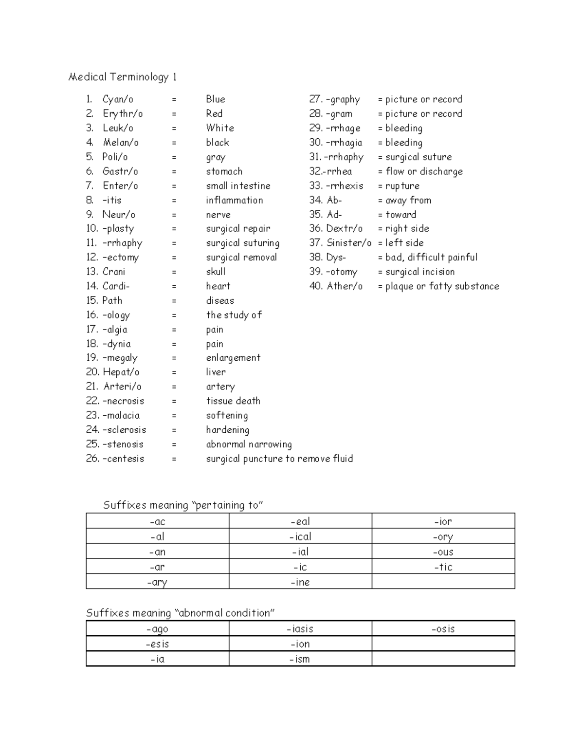 Medical terms notes - Medical Terminology 1 Cyan/o = Blue 27. –graphy ...